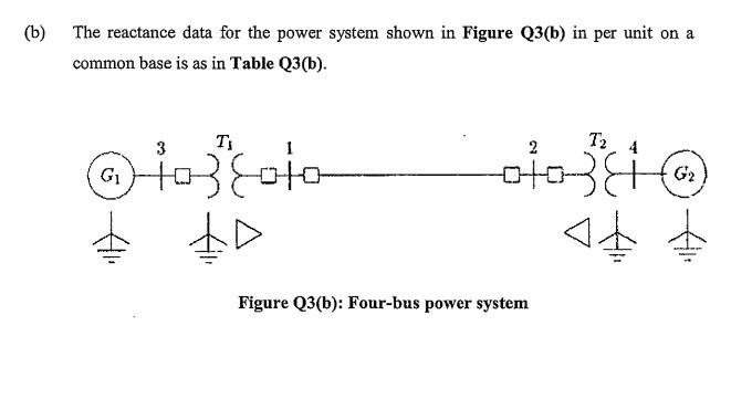 (b) The reactance data for the power system shown in | Chegg.com