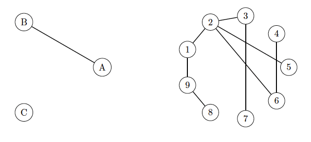 Solved Implement Depth First Search In Either Ccc 6228