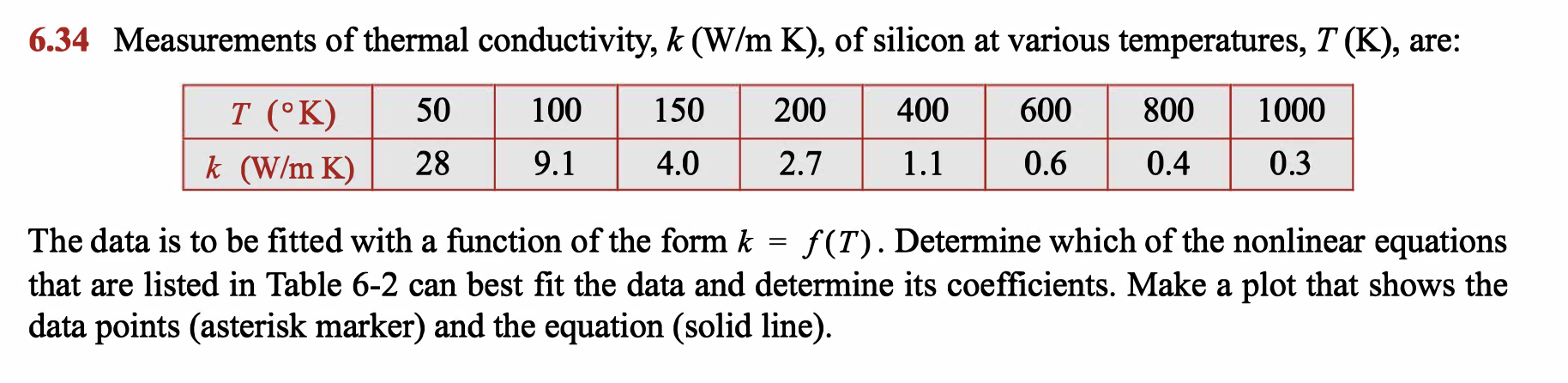 Solved 6.34 Measurements of thermal conductivity, k (W/m K), | Chegg.com