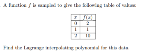 Solved A function f is sampled to give the following table | Chegg.com