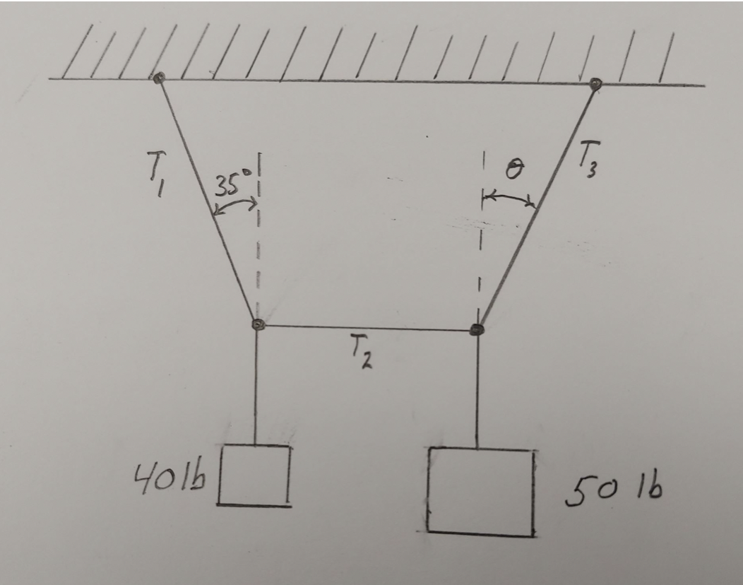 Solved Show step by step work: The system below is in | Chegg.com