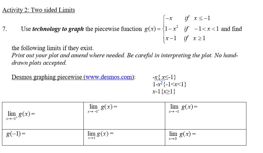 Solved Activity 2: Two sided LimitsUse technology to graph | Chegg.com