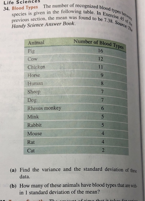 Solved Life Sciences 34. Blood Types The number of | Chegg.com