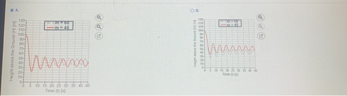Solved Below is a graph of the vertical position of a person | Chegg.com