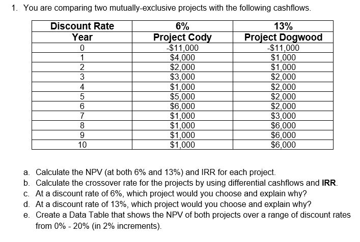 Solved You are comparing two mutually-exclusive projects | Chegg.com