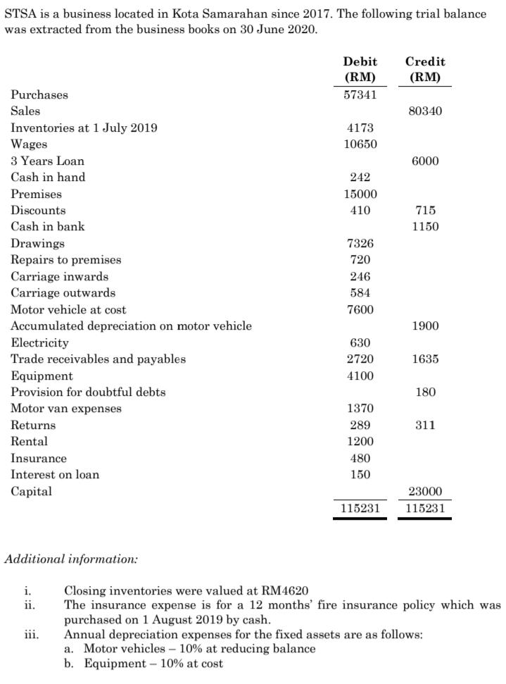Solved STSA is a business located in Kota Samarahan since | Chegg.com