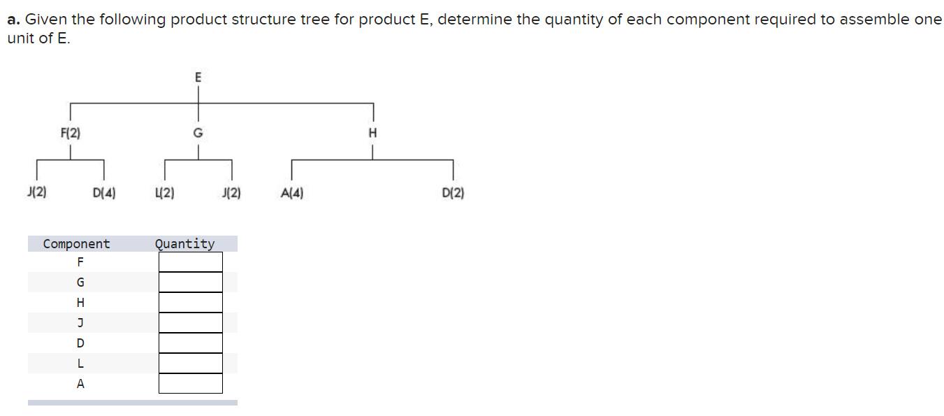 Solved a. Given the following product structure tree for | Chegg.com
