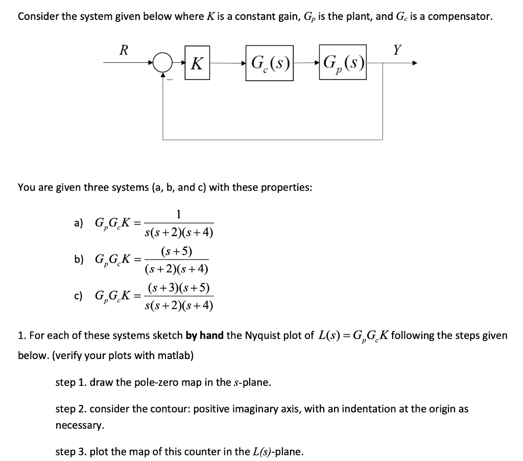 Solved For each of these systems sketch by hand the Nyquist | Chegg.com