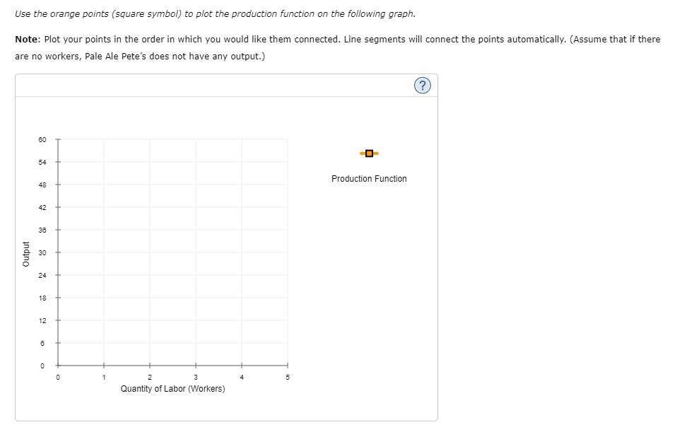 Solved Use the orange points (square symbol) ﻿to plot the | Chegg.com