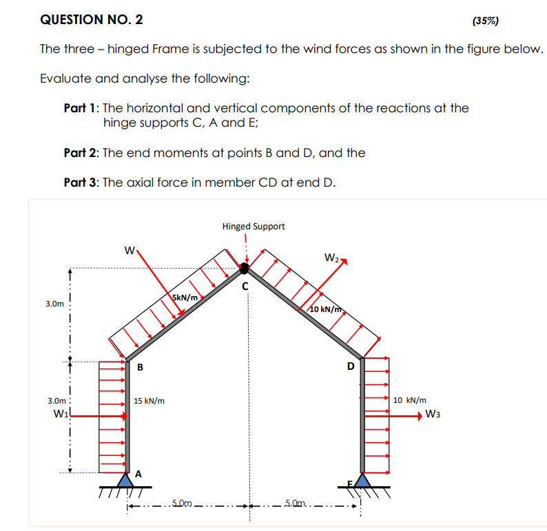 Solved QUESTION NO. 2 (35%) The three – hinged Frame is | Chegg.com