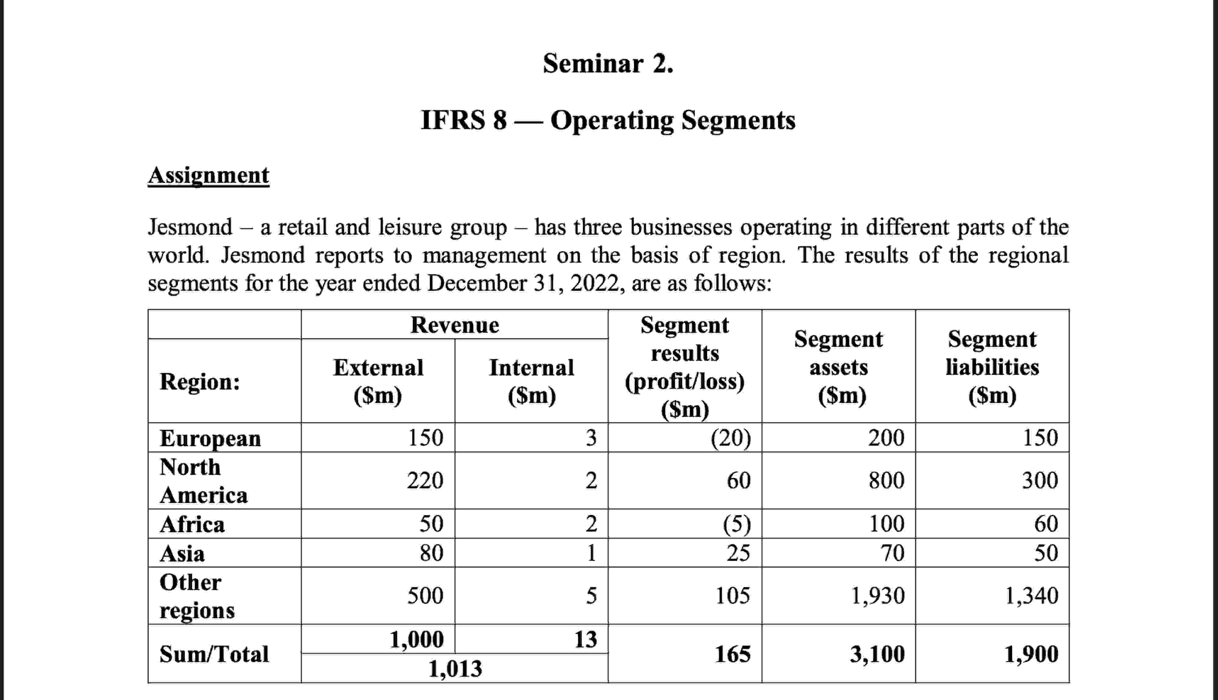 Solved Jesmond - ﻿a retail and leisure group - ﻿has three | Chegg.com
