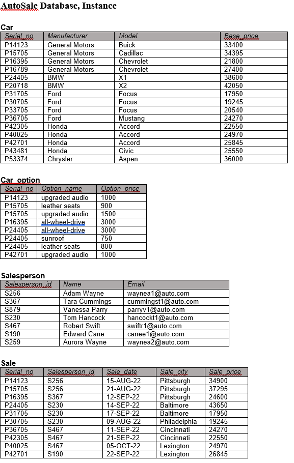 Solved 1. (SQL: 41 points) Consider the AutoSales database | Chegg.com
