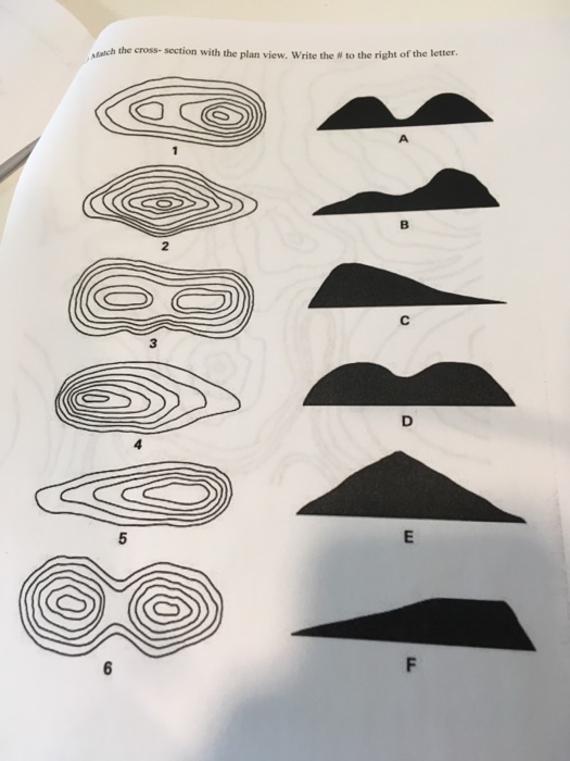 Solved 20.) Draw the cross- section of the contours under | Chegg.com