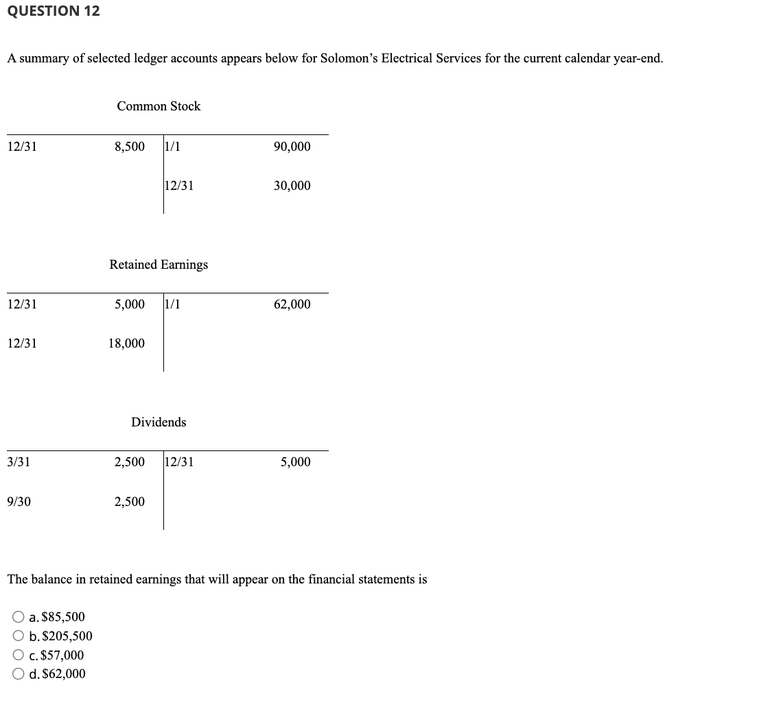 Solved A summary of selected ledger accounts appears below | Chegg.com