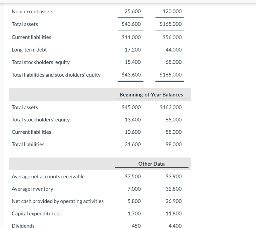 Solved \begin{tabular}{lcc} & \multicolumn{2}{c}{ | Chegg.com
