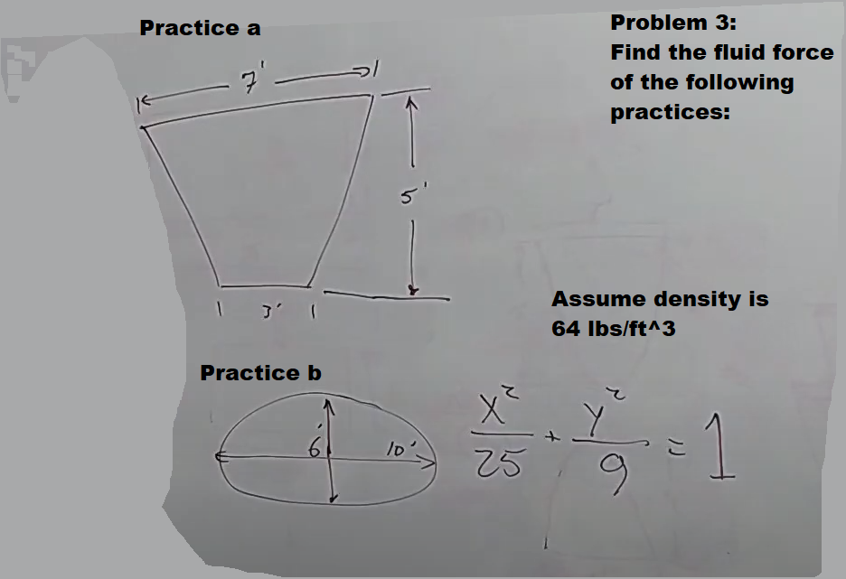 Solved Calculus problem 3: Find the fluid force of the | Chegg.com
