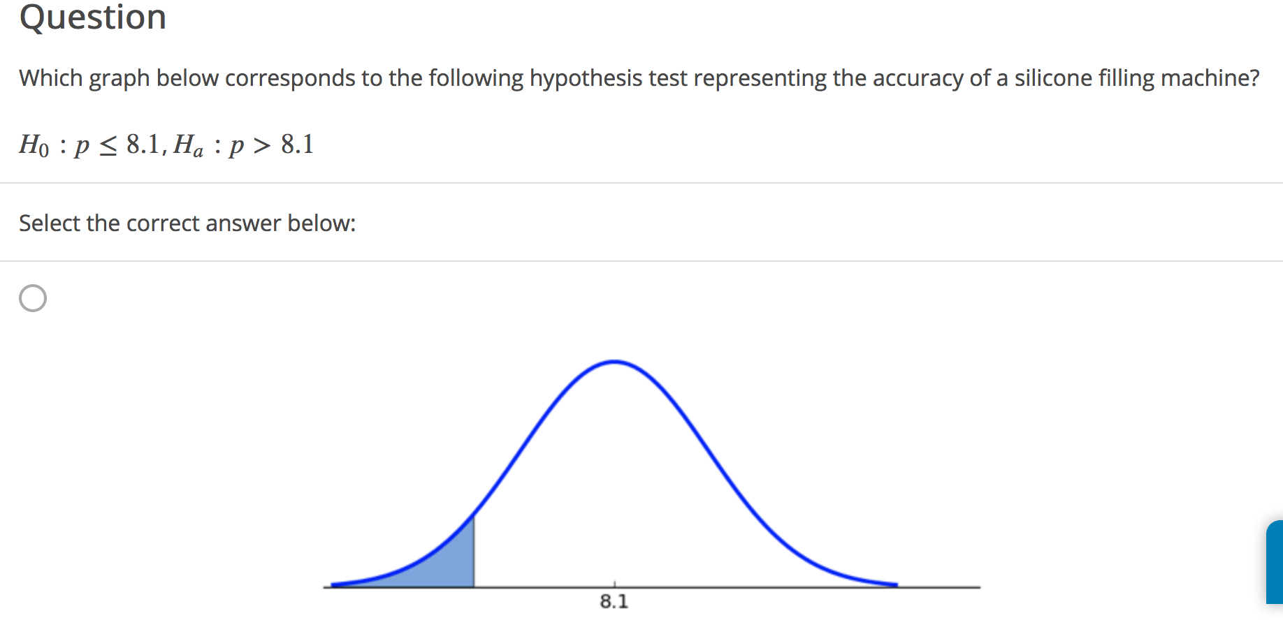 Solved Question Which graph below corresponds to the | Chegg.com