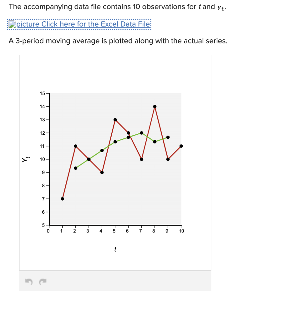 The accompanying data file contains 10 observations | Chegg.com