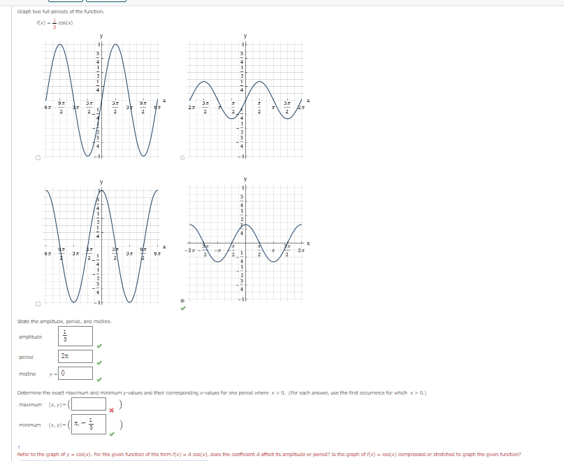 Solved Graph two full periods of the | Chegg.com
