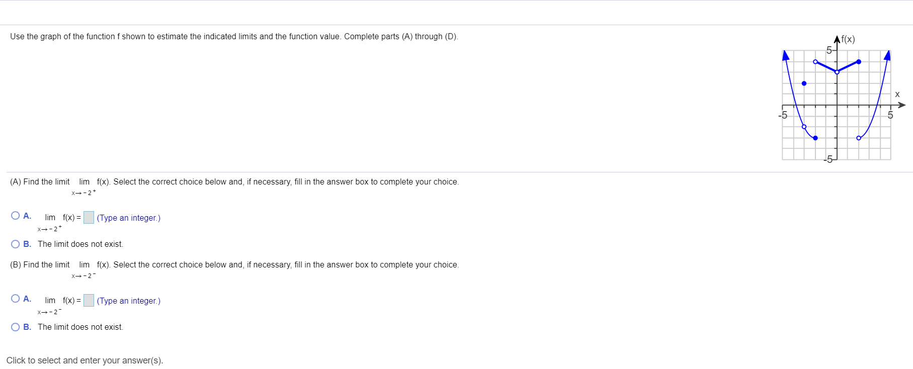 Solved Use the graph of the function f shown to estimate the | Chegg.com
