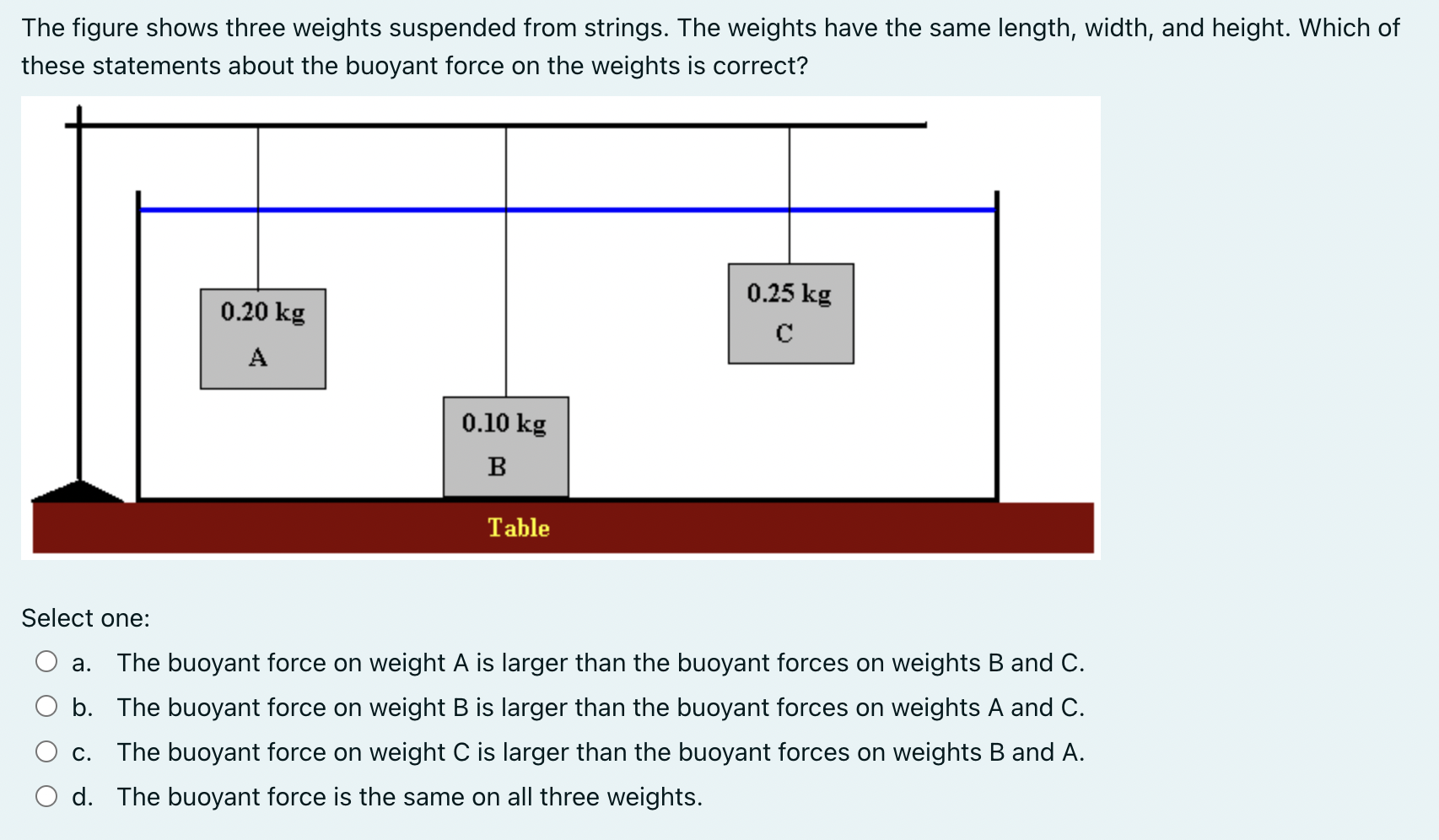 Solved The figure shows three weights suspended from | Chegg.com