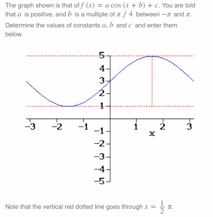 Solved 1. a) Find values (constants) a,b and c for graphs | Chegg.com