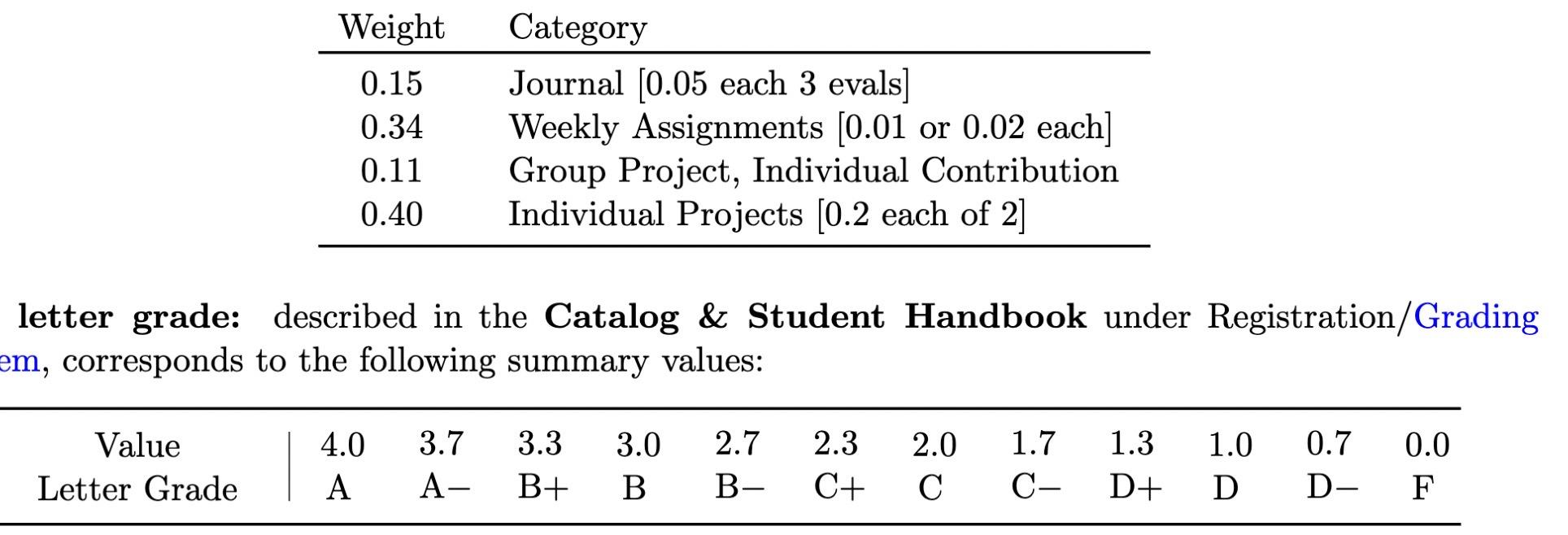 Solved Calculate the final grade of a student in this course | Chegg.com