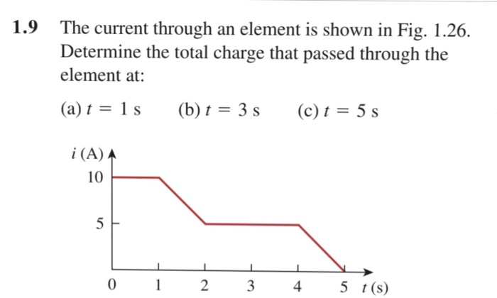 Solved The current through an element is shown in Fig. 1.26. | Chegg.com