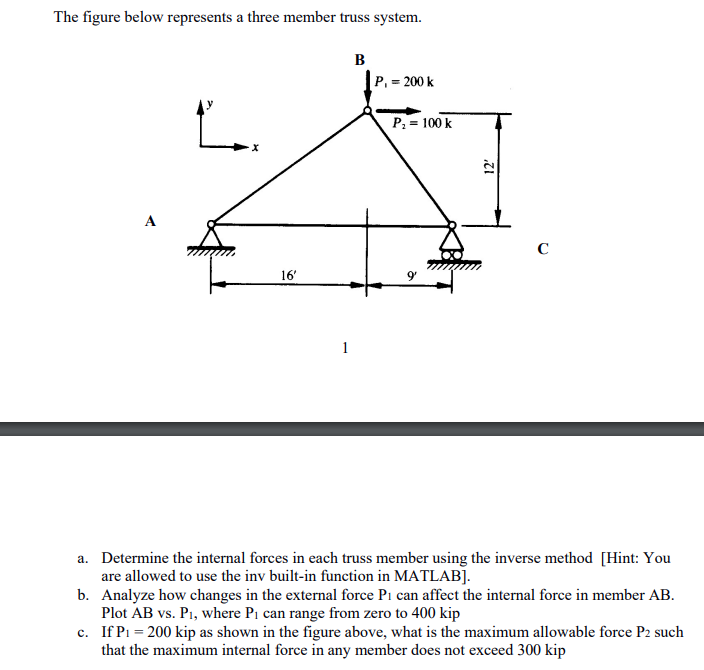 Solved The figure below represents a three member truss | Chegg.com