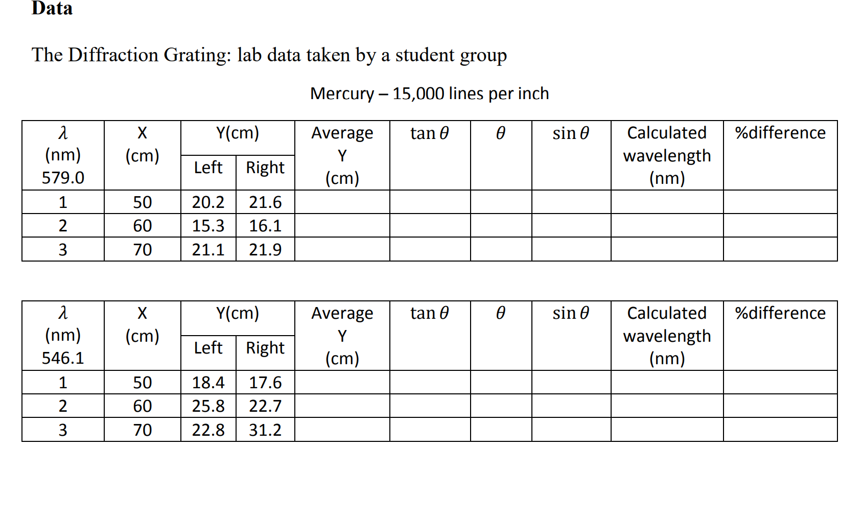 Solved Data The Diffraction Grating: lab data taken by a | Chegg.com
