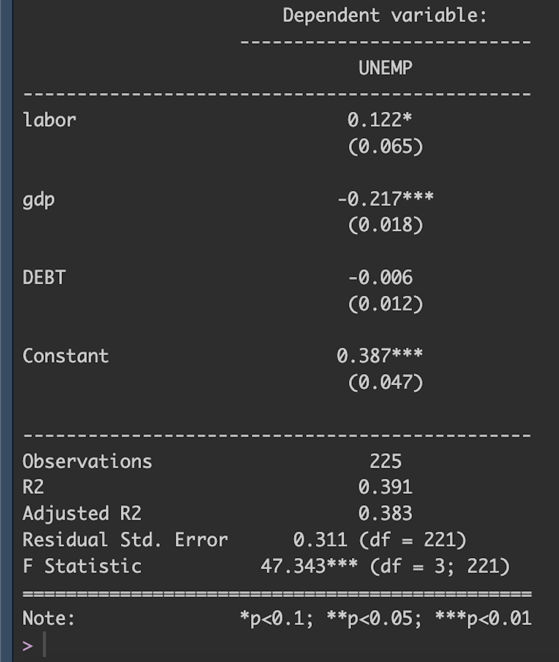 Solved Please explain the data in the sense of linear | Chegg.com