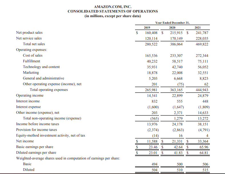 Solved 1) PREPARE A COMMON SIZE FINANCIAL STATEMENT FOR THE | Chegg.com
