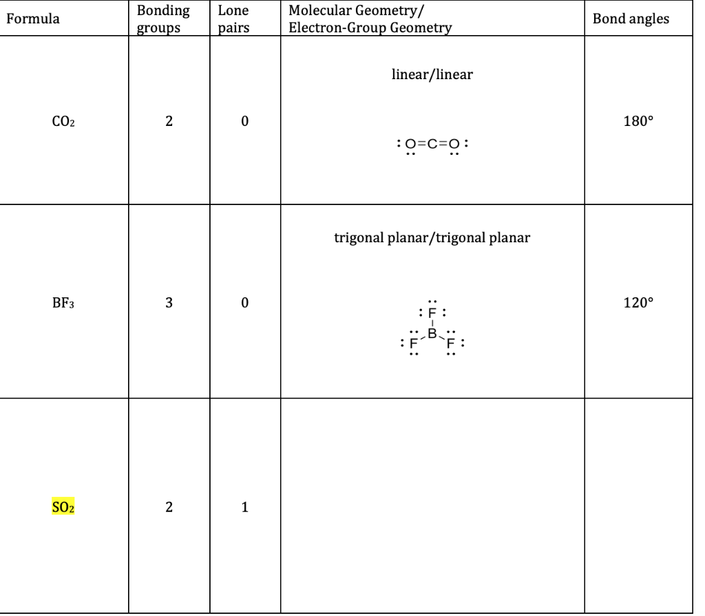Solved Formula Bonding groups Lone pairs Molecular Geometry/ | Chegg.com