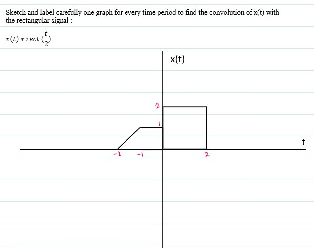 Solved Sketch and label carefully one graph for every time | Chegg.com