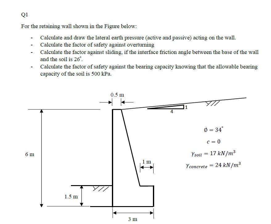 Solved Q1 For the retaining wall shown in the Figure below: | Chegg.com