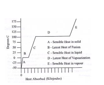 Solved Draw a graph similar to the one shown showing the | Chegg.com