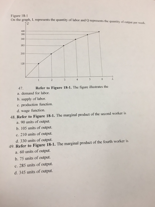 Solved On the graph, L represents the quantity of labor and | Chegg.com