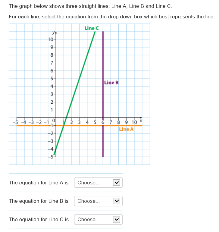 Solved The graph below shows three straight lines: Line A, | Chegg.com
