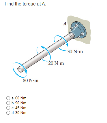 Solved Find the torque at A. a. 60Nm b. 90Nm c. 45Nm d. 30Nm | Chegg.com