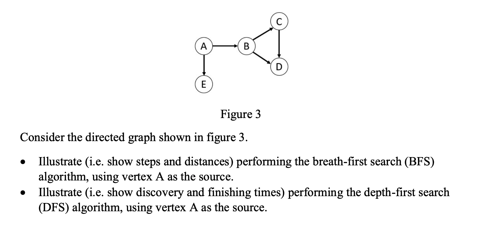 Solved Figure 3 Consider the directed graph shown in figure | Chegg.com