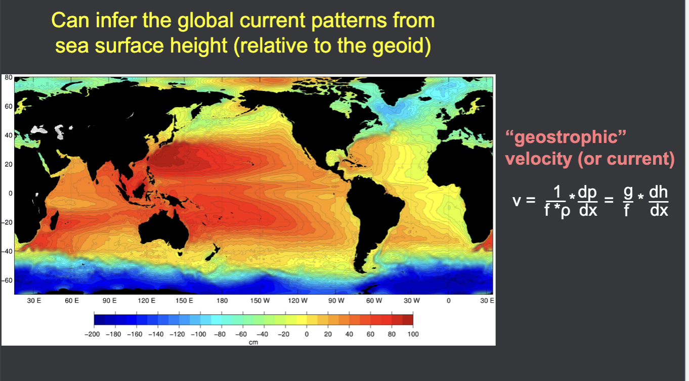 Solved Consider the subtropical gyre in the North Atlantic, | Chegg.com