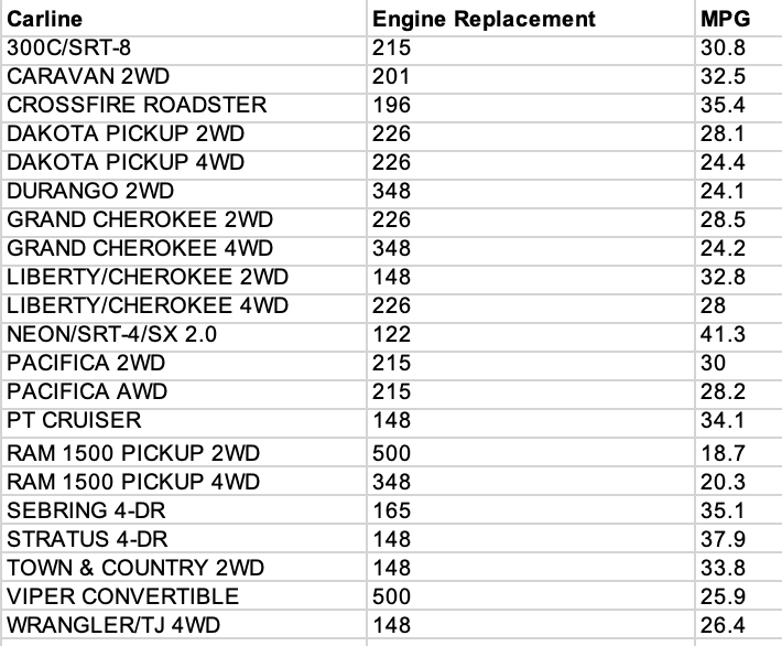 Solved \begin{tabular}{l|l|l} \hline Carline & Engine | Chegg.com