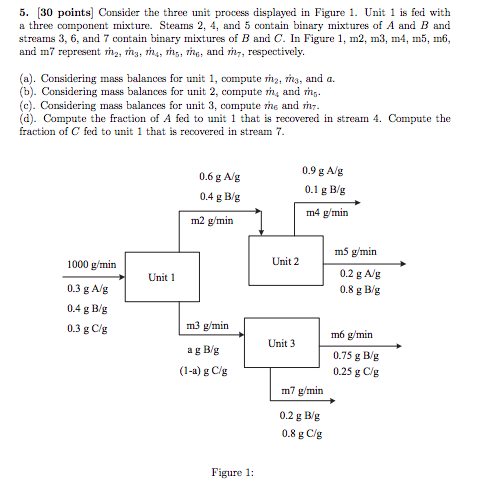 Solved 5. (30 points) Consider the three unit process | Chegg.com