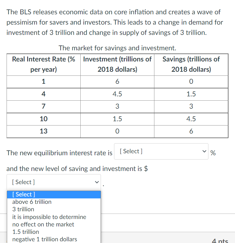 Solved The BLS releases economic data on core inflation and | Chegg.com