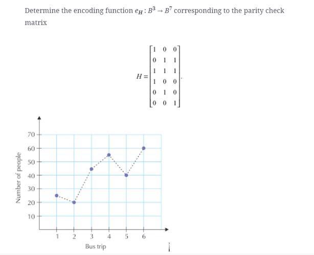 Solved Determine the encoding function er: B3-B | Chegg.com
