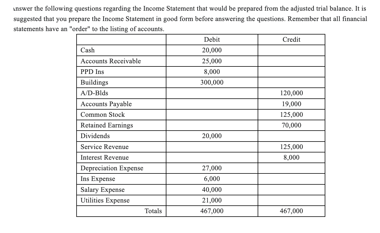 Solved Answer the following questions regarding the Income | Chegg.com