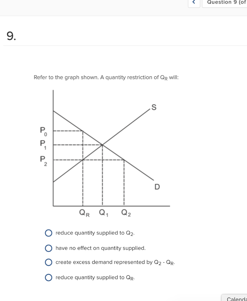 Solved Question 9 (of Refer to the graph shown. A quantity | Chegg.com