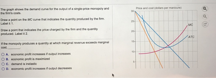 Solved The graph shows the demand curve for the output of a | Chegg.com
