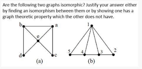 Solved Are the following two graphs isomorphic? Justify your | Chegg.com