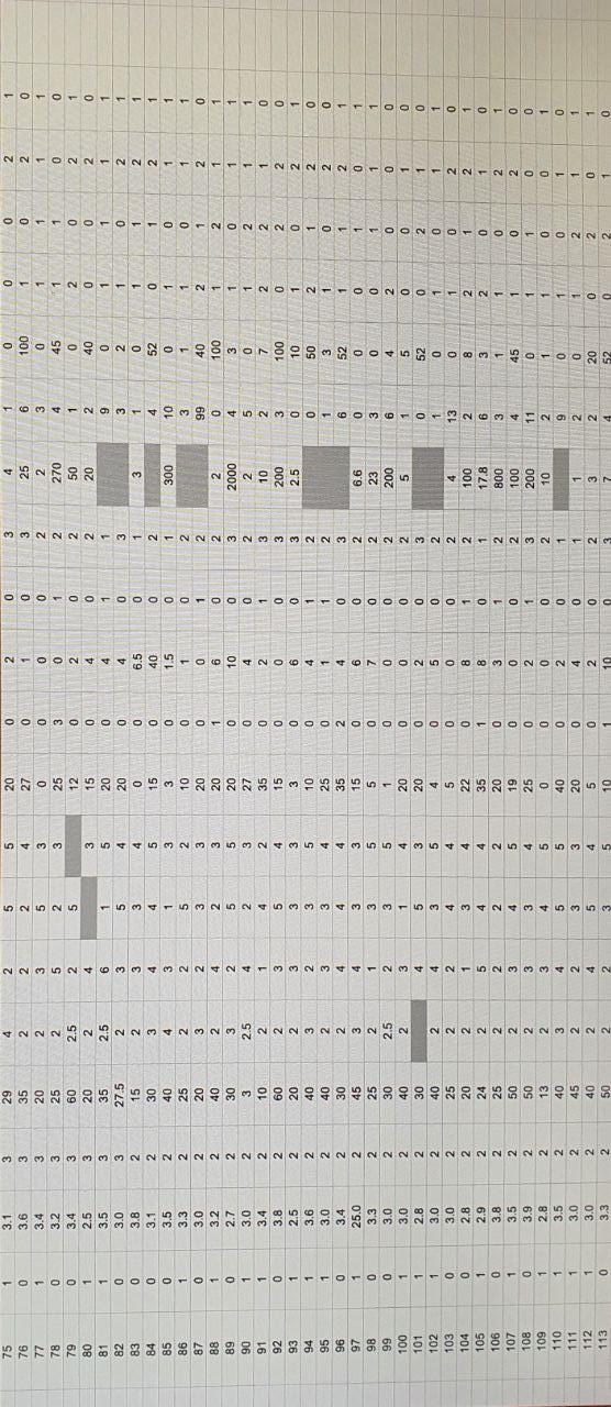 Solved ** Analysis of GPA ** 2. [Descriptive Statistics] (1) | Chegg.com